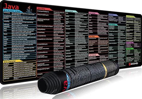 Excovip Java Commands Mouse Pad Xl Unique Desk Mouse Mat With Built