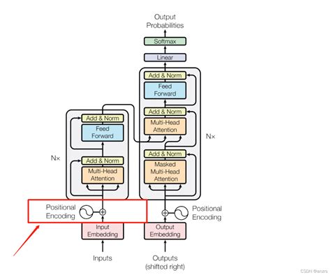 Transformer Pytorch 代码解读（1）词编码 位置编码python Transformer包 英文编码 Csdn博客
