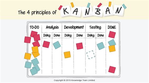 Kaushik Kumar Ghosh On Linkedin Kanban Agilemindset Agileteams Agiletransformation Scrum…