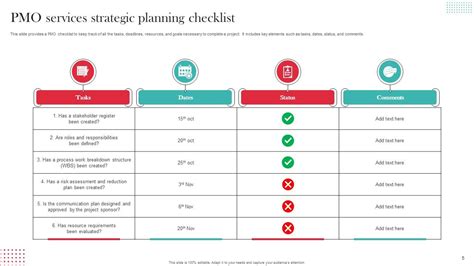 Top Pmo Process PowerPoint Presentation Templates In