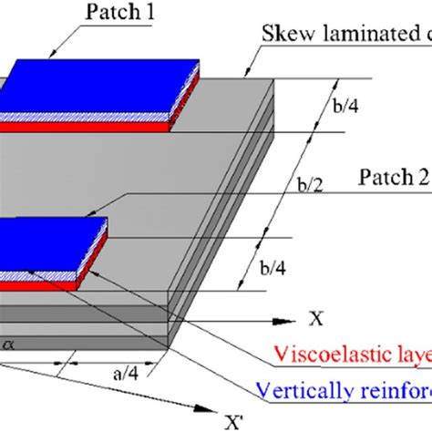Pdf Smart Damping Of Skew Composite Plates Using Murakami Zig Zag