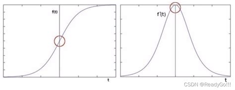 Pythonopencv笔记（十六）：边缘检测原理（sobel算子原理、laplacian算子原理、canny边缘检测原理）python Opencv Sobel Csdn博客