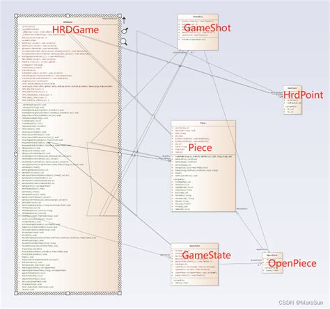 华容道问题求解第一部分详细设计一之棋子和游戏类初始化部分c 华容道算法实例 Csdn博客