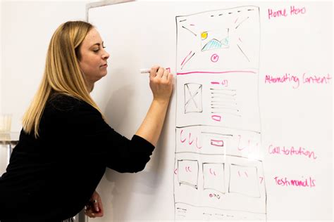 Essential UX Laws For Your Next Web Design App Project Lifted Logic