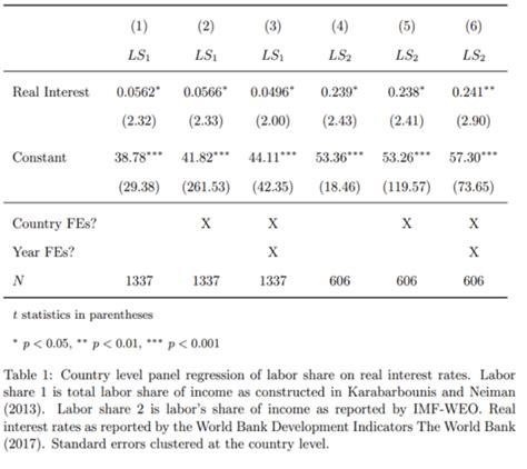 Solved The Following Is A Table Of Regression Specification