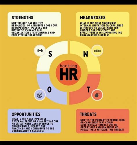 Swot Analysis Is A Strategic Planning Tool Used To Evaluate The