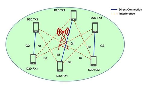D2d Discovery Model For Device Discovery In A Single Cell 30 31 Download Scientific Diagram