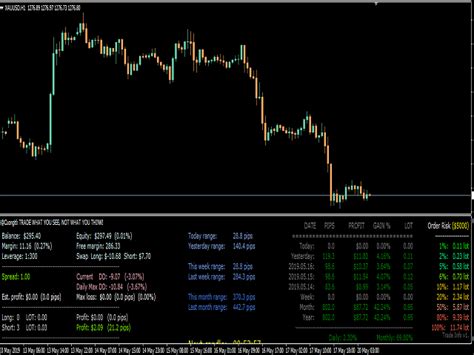 Trading Information Free Download Trading Utility For Metatrader 4