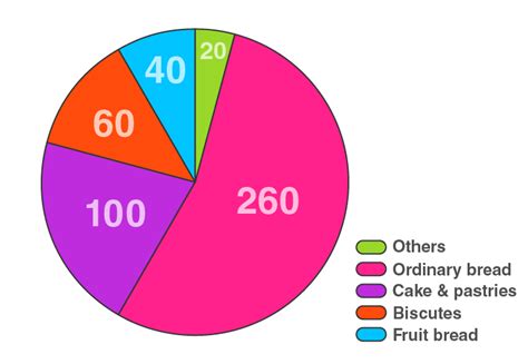 RD Sharma Solutions For Class Chapter Data Handling III Pictorial Representation Of Data