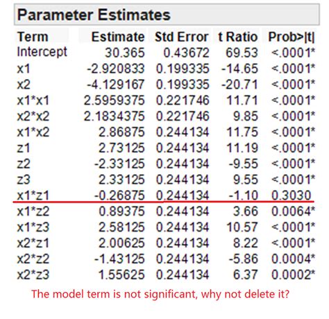 Solved The Model Term Is Not Significant Why Not Delete It Jmp User Community