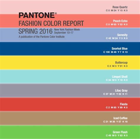 Pantone Announce Colour Report For Spring 2016 Hanami Dream Cotswolds Copywriter