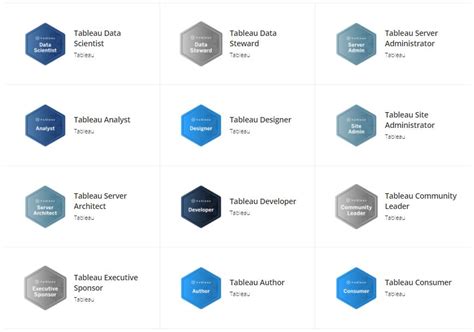 hisyam a on linkedin tableau tableauelearning databadge