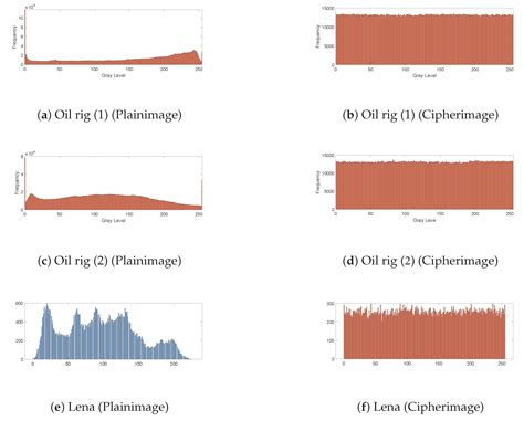 Drones Free Full Text A New Image Encryption Algorithm Based On Dna