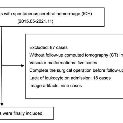 Figure E Flowchart Of Cohort Selection Download Scientific Diagram