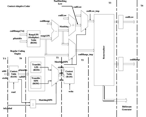 High Level Model Of The Initial Architecture Download Scientific Diagram