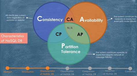 Nosql Database Classification Characteristics And Comparison Ppt
