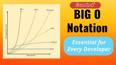 Big O Notation Introduction To Algorithm Efficiency Telugu Youtube