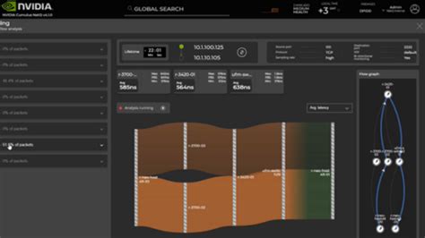 Automate Network Monitoring And Reduce Downtime With The Latest Release