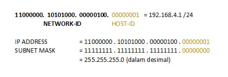 Subnet Mask Segi Abstrak