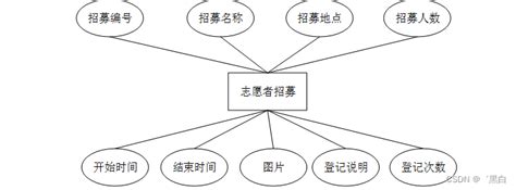 计算机毕业设计springboot华南地区走失人员信息管理系统9k7b39【附源码数据库部署lw】预防老人走失系统设计数据库怎么做