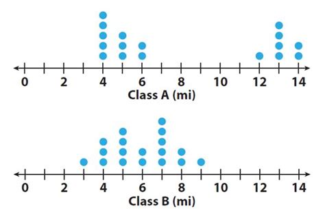 Plot Dotted Mathematical Diagram