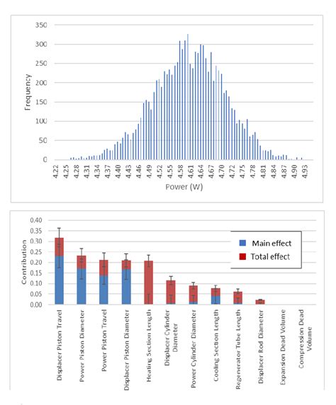 Figure From Using Open Source Code Libraries For Robust Design Analysis Semantic Scholar