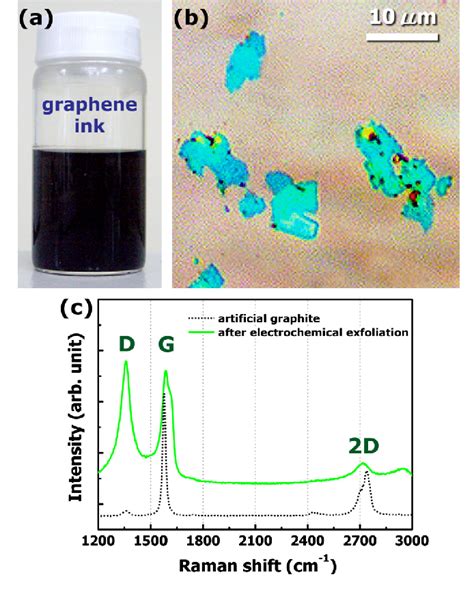 Heap Spraying Semantic Scholar