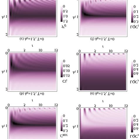 color online same density plots as fig 1 but for the case of h0
