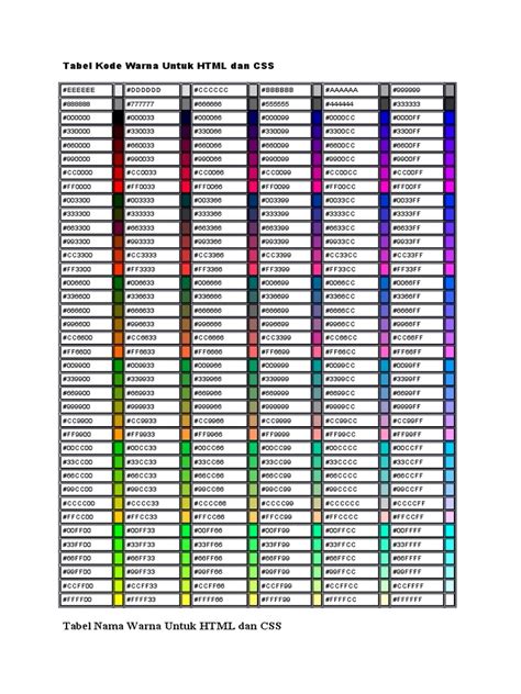 Tabel Kode Warna Untuk Html Dan Css Pdf Elemen Html Bootstrap Kerangka Ujung Depan