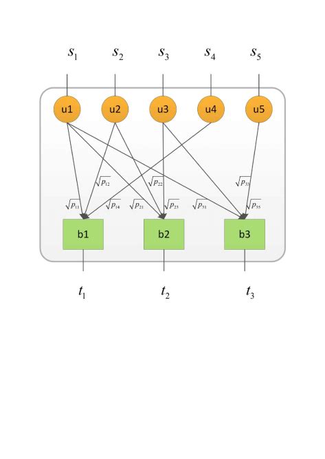 Joint Transmitter And Receiver Design For Pattern Division Multiple Access Deepai