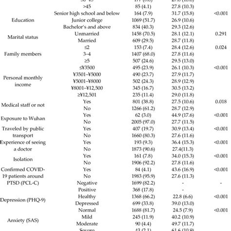 Importance Of Indexes Download Scientific Diagram