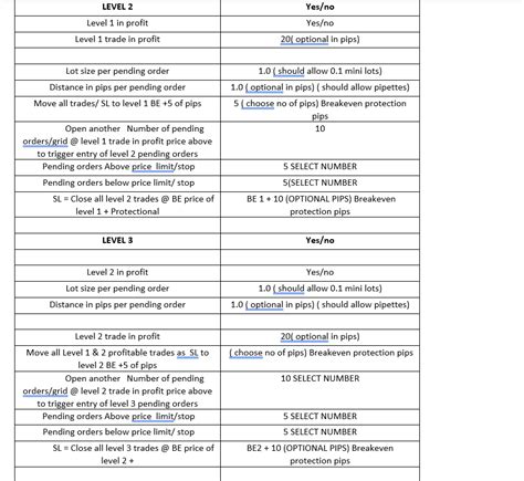 Pending Order Ea With Trail Stops An Order To Develop The Trading Robot At Munity