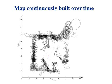 PPT Object Tracking Recognition Using Invariant Local Features PowerPoint Presentation ID