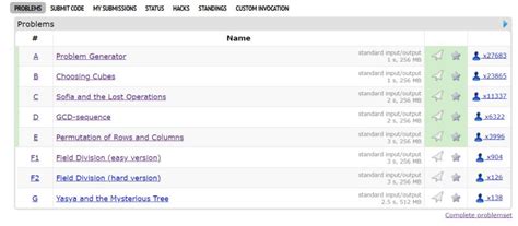 How To Solve Coding Challenge With Codeforcesround Akshat Madhavan Posted On The Topic Linkedin