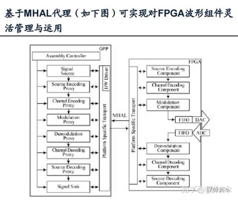FPGA行业深度研究报告一 知乎