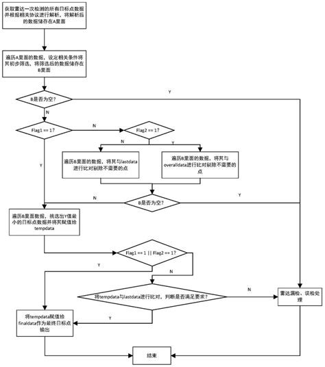 single target tracking method and system based on vehicle mounted