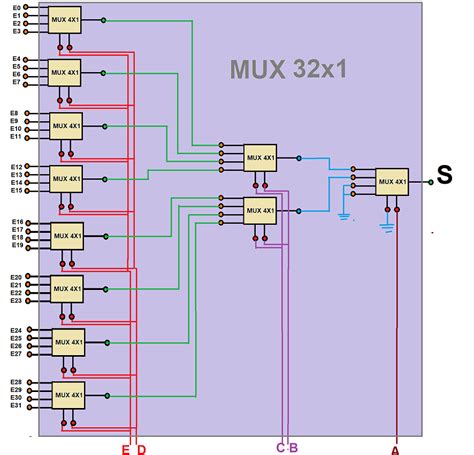 Aula 14 Eletrônica Digital 1 Graduação Wiki Do If Sc
