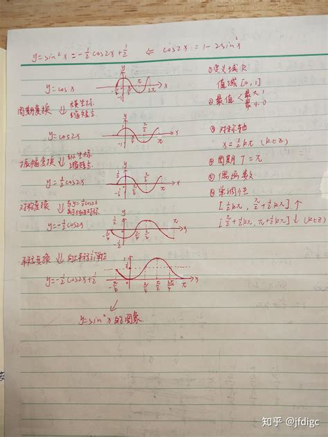 sin²x的图像怎么画呢 知乎