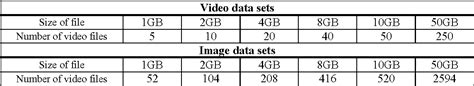 Table 1 From A Hadoop Based Multimedia Transcoding System For
