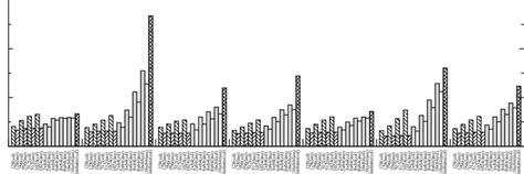 Comparison Of Parallelism Exploitable By Branch Types Download Scientific Diagram
