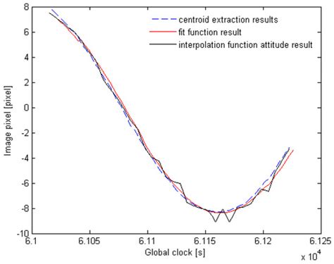 remote sensing an open access journal from mdpi