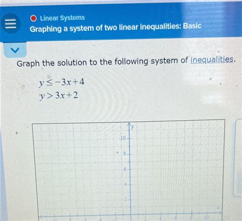 Solved Linear Systemsgraphing A System Of Two Linear