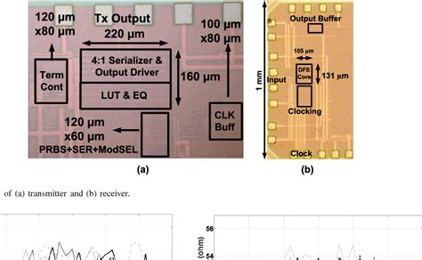 Figure 16 From A Reconfigurable 16 32 Gb S Dual Mode NRZ PAM4 SerDes In 65 Nm CMOS Semantic