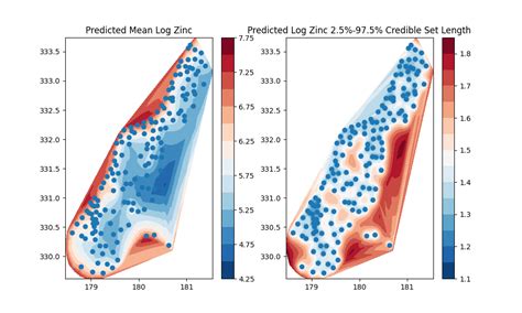 [p] Deterministic Objective Bayesian Analysis For Spatial Models R Machinelearning