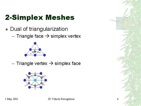 3 D Object Recognition And 2 Simplex Meshes