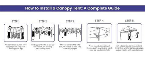 How To Install A Canopy Tent A Complete Guide Bannerbuzz