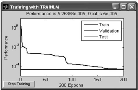 training results of the artificial neural network ann download