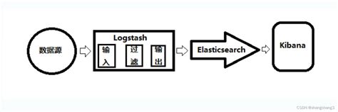 分布式运用之ELK企业级日志分析系统