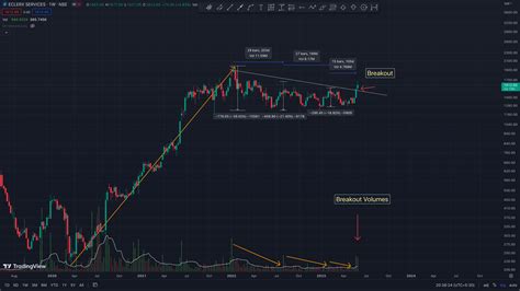 What Really Is A Vcp Pattern By Sakatas Homma