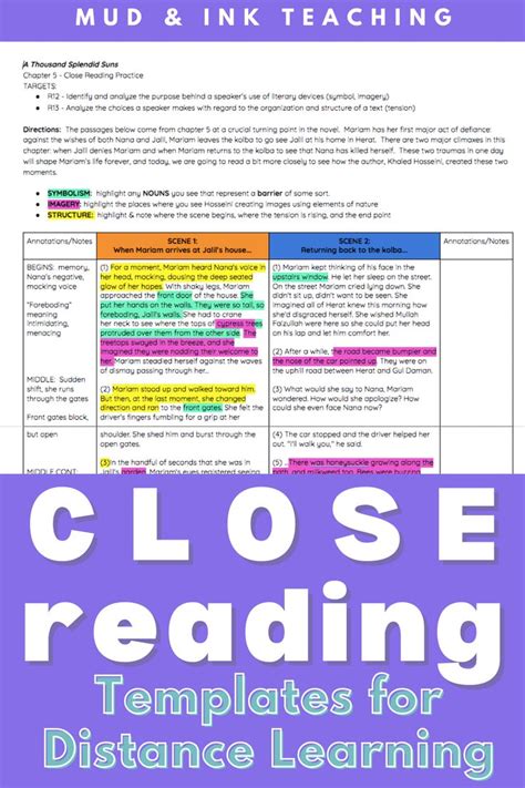 Close Reading Lesson Plan Template